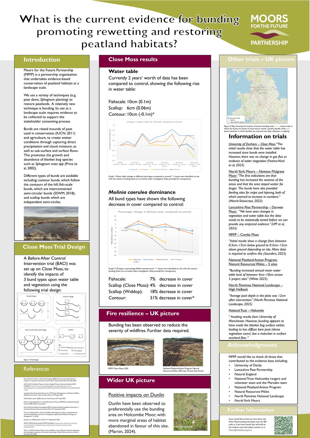 Conference 2025 | IUCN UK Peatland Programme