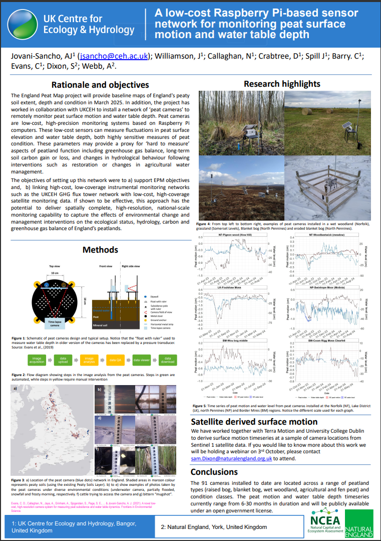 Conference 2024: Peatlands, People and Nature | IUCN UK Peatland Programme